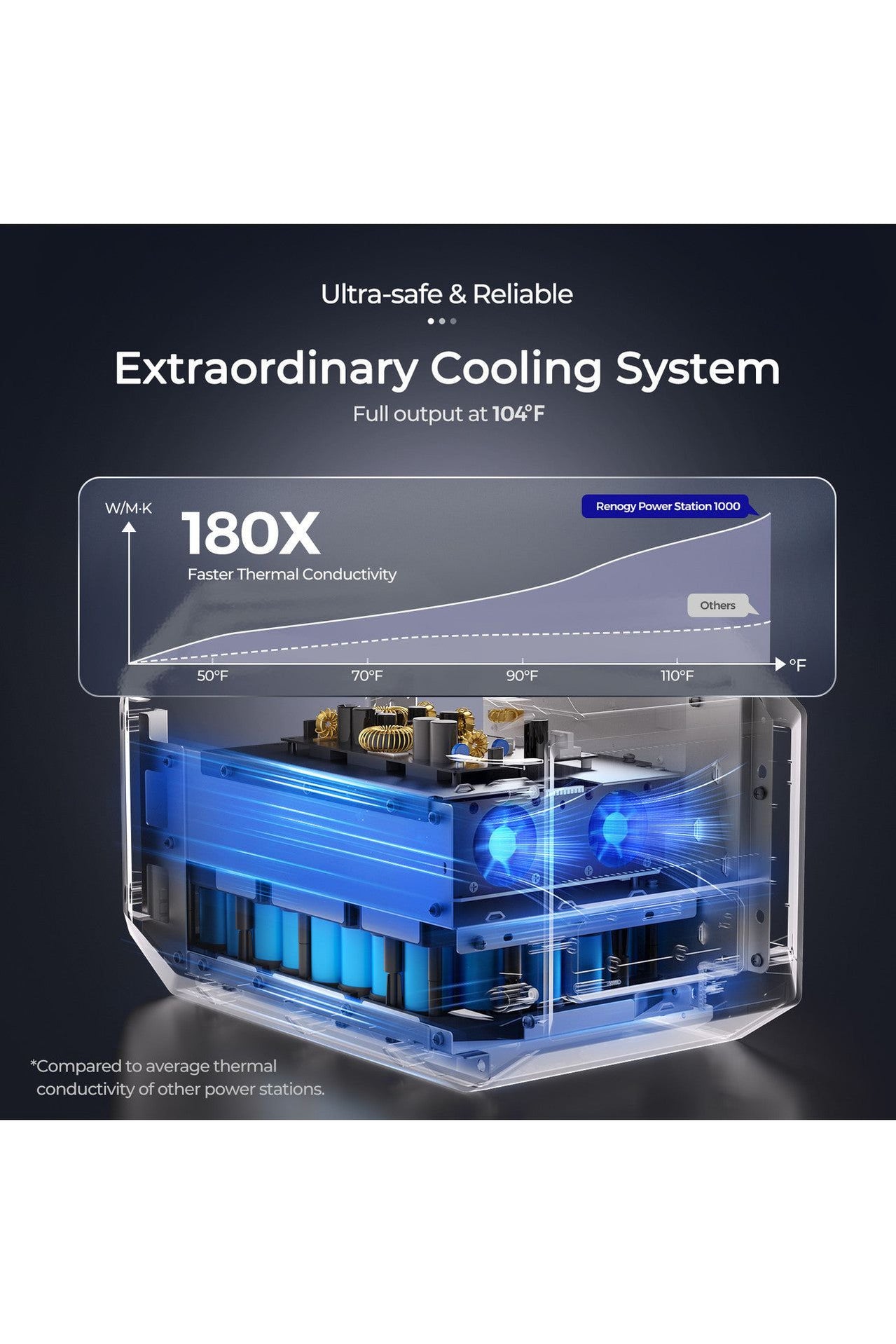 Renogy Phoenix 1000 Power Station — Renewable Outdoors