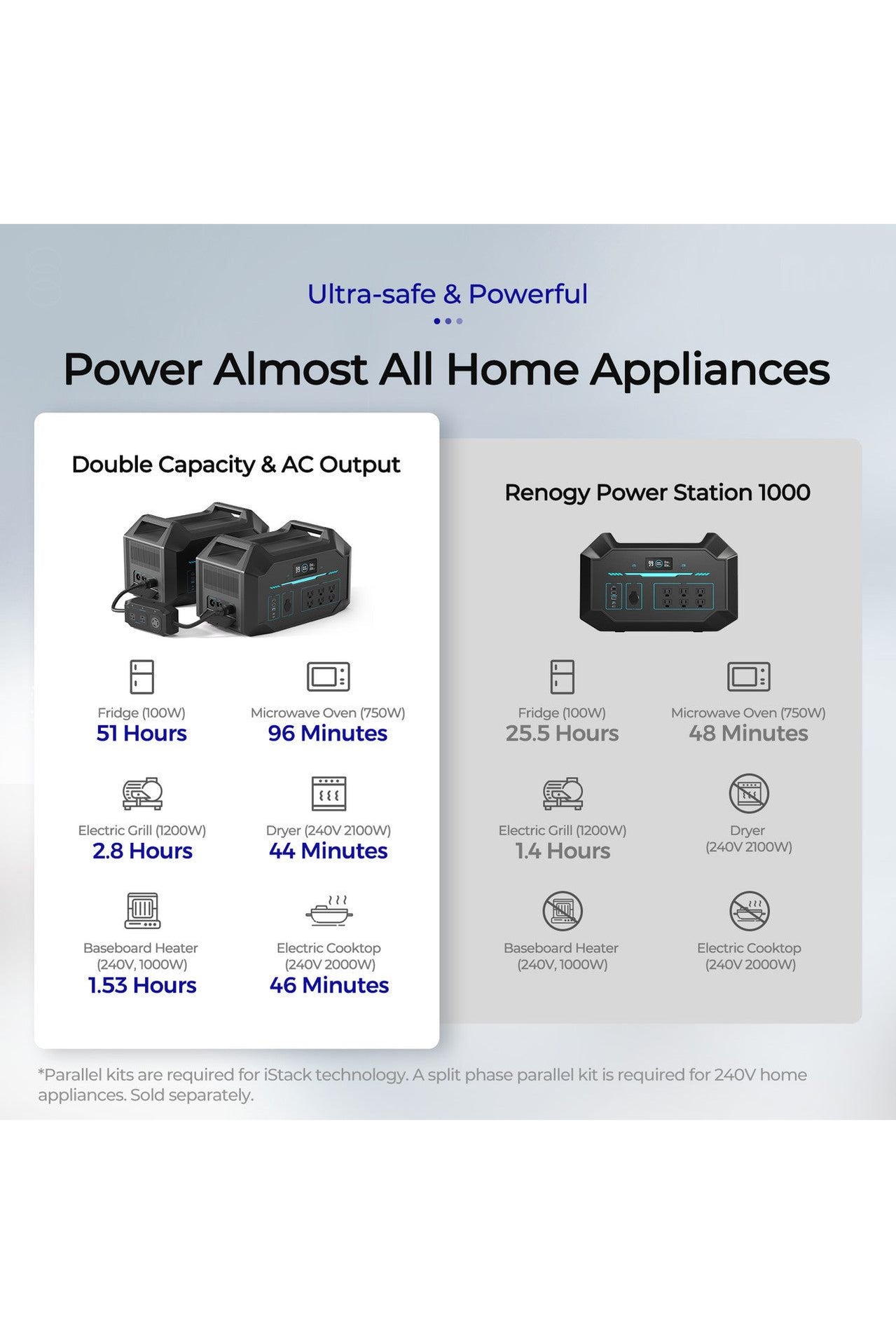 Renogy Phoenix 1000 Power Station — Renewable Outdoors