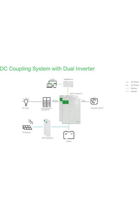 Schneider | DC Coupling with Dual Inverter System Bundle - 13600W 120 ...