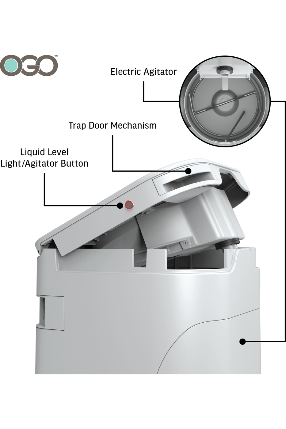 OGO Composting Toilet | Renewable Outdoors